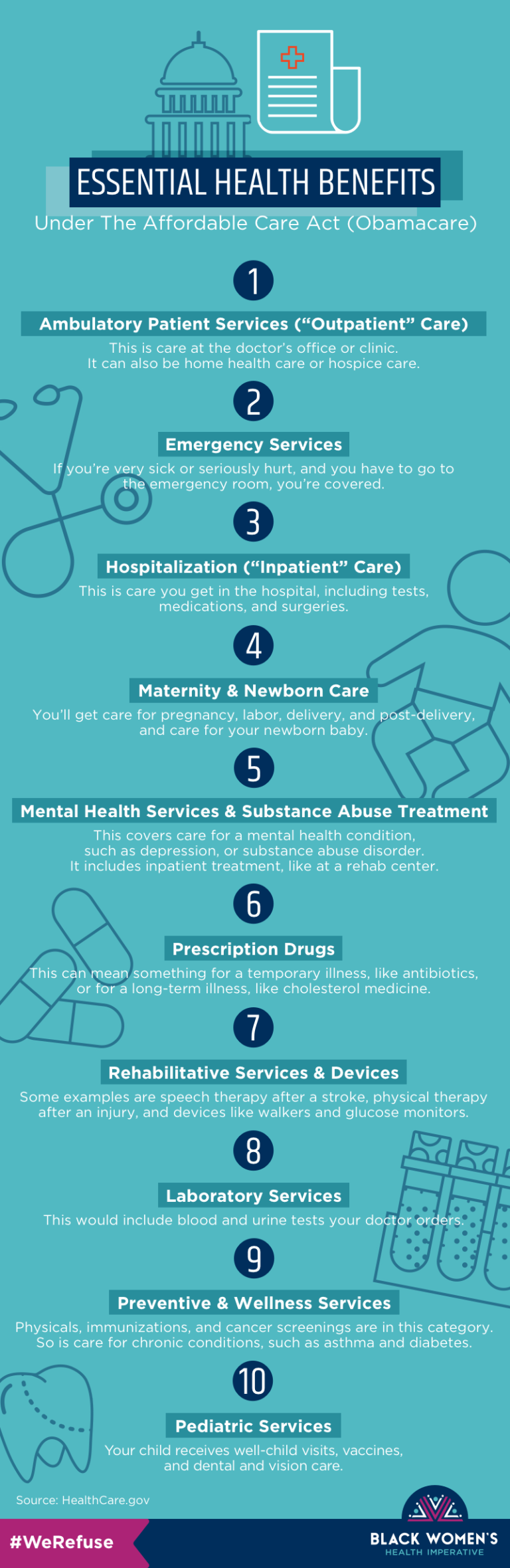 About Your Health Care Plan: The Essential Benefits You Should Use ...